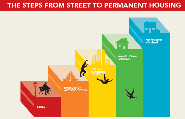 Homelessness | Housing First Christchurch